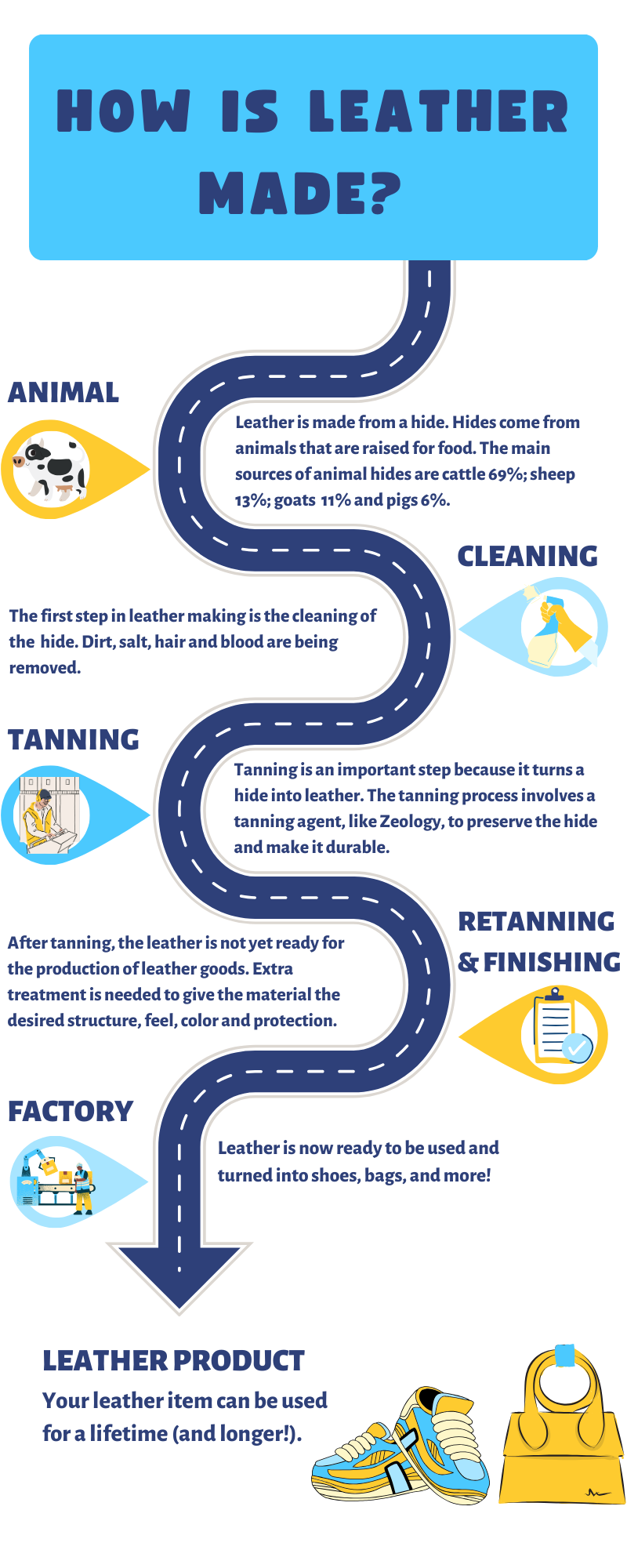 How is leather made? - Zeology Leather